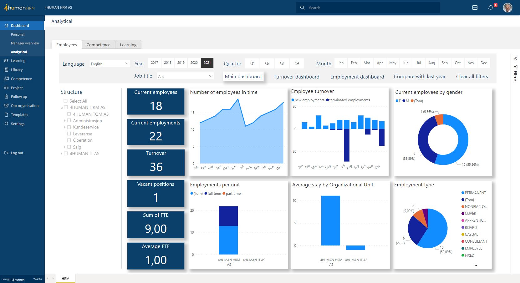 4human | Leverandør av SaaS, HMS, Kvalitet og HR-system