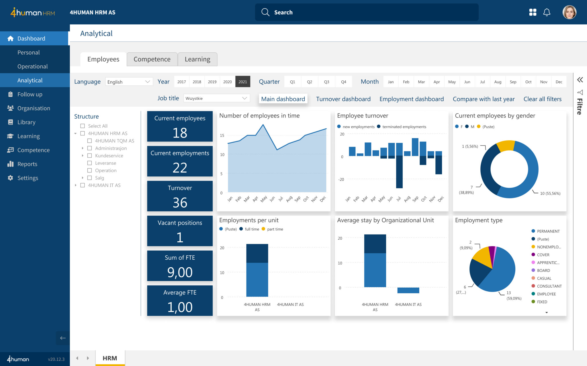 4human | Leverandør av SaaS, HMS, Kvalitet og HR-system