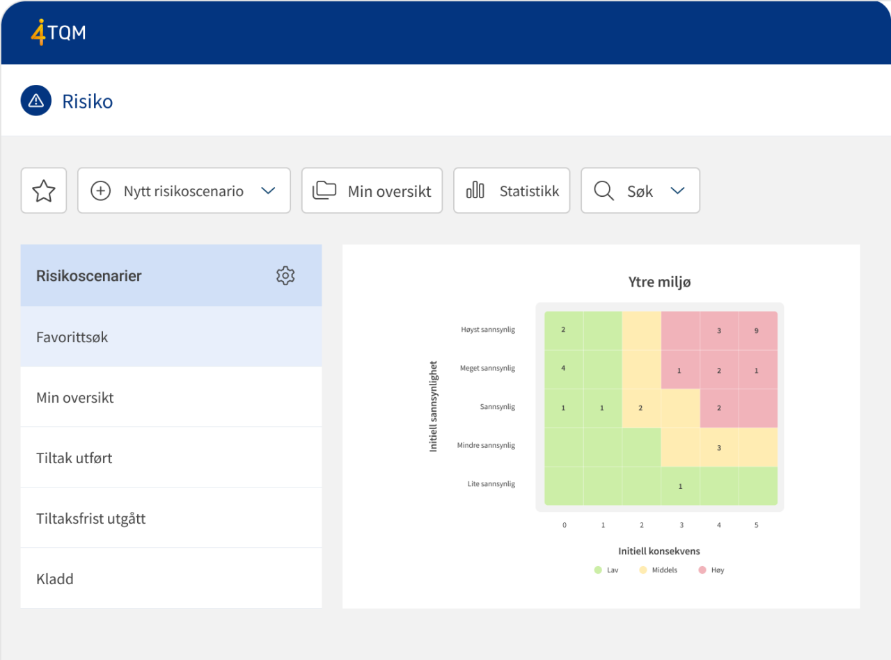 Quality management system made easy in 1-2-3 | 4human TQM