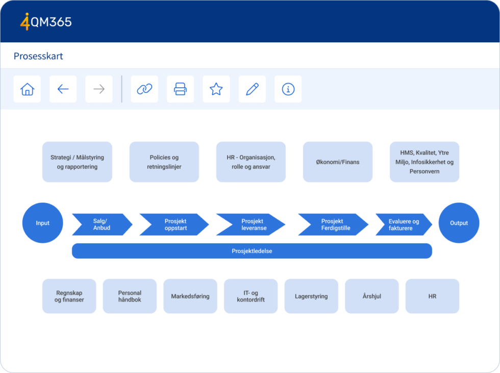 Slik lager du effektive prosesskart | 4human QM365