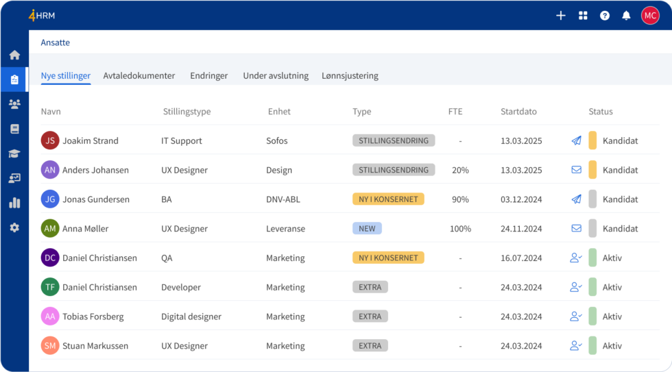 HR Dashboard | 4human