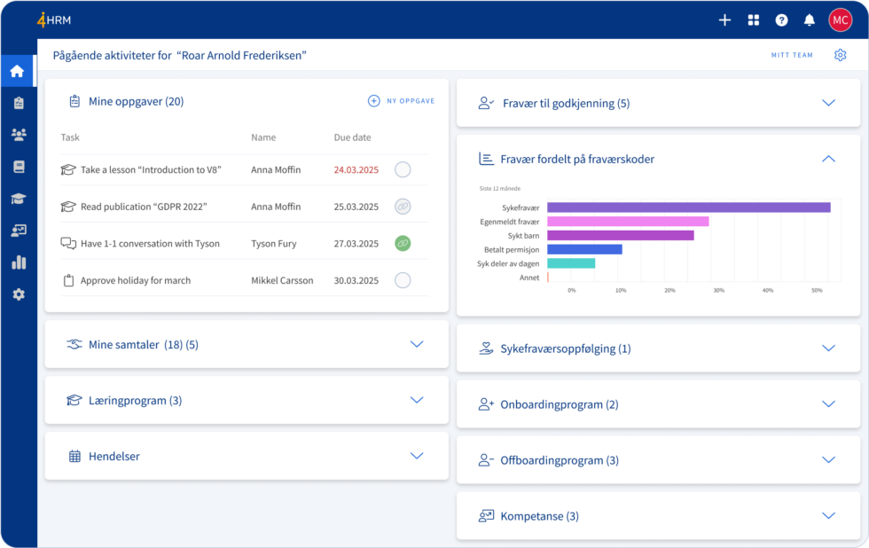 HR Dashboard | 4human